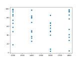 Python 3 X Plotting A List Vs A List Of Arrays With Matplotlib