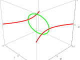Analytic Geometry Hyperbolas On An Imaginary Graph Mathematics