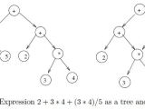Algorithm Evaluating Expression Trees Stack Overflow
