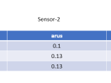 Display Array Data From Mongodb Collection Into Html Table Using