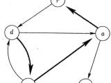 Euler Path For Directed Graph Mathematics Stack Exchange