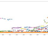 Python Clustering Algorithm For Snake Like Clusters Stack Overflow