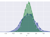 Normal Distribution Scatter Plot Matplotlib Nursetery