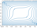 Numpy Matplotlib Streamplot With Streamlines That Don T Break Or End