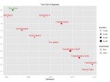 R Overlay Circles In Ggplot2 Stack Overflow