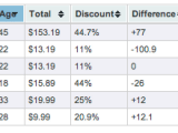 Jquery Fast Javascript Table Sorter Stack Overflow