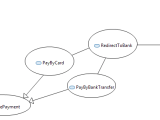 Uml How Would I Write A Use Case For Making A Payment Via Card Or