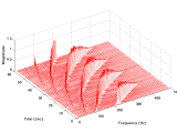 Matplotlib How To Convert A Spectrogram To 3d Plot Python Stack