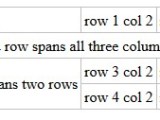 Html Tutorial Spanning Columns Or Rows