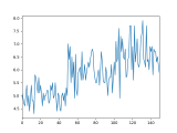 Python Matplotlib Text Not Showing Up In Pandas Plot Stack Overflow