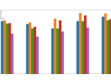 Python Pandas Plot Multiple Columns On A Single Bar Chart Stack