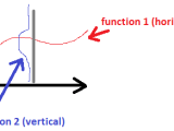 Matplotlib Plot A Function Vertically In Python Stack Overflow