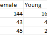 Bar Plot In Ggplot2 Stack Overflow