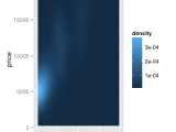 R Bivariate Kernel Density Plot Cross Validated