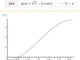 Calculus Finding Abs Max With Trig Function Mathematics Stack Exchange