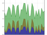 Javascript Flot Area Chart Stack Overflow