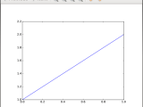 Changing Size Of Matplotlib Figure With Ps Backend Stack Overflow