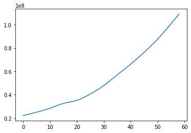 Python Negative Accuracy In Linear Regression Stack Overflow - Best Abstract Illustrations in Desktop