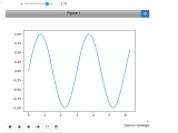 Python Interactive Graph With Matplotlib And Ipywidget Stack Overflow