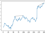 Dataframe Python Plot Time Series Data And Connect Two Points Using