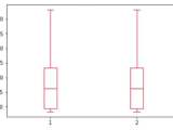 Python Matplotlib Boxplot Color