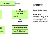 Design Patterns Tutorial The Iterator Pattern