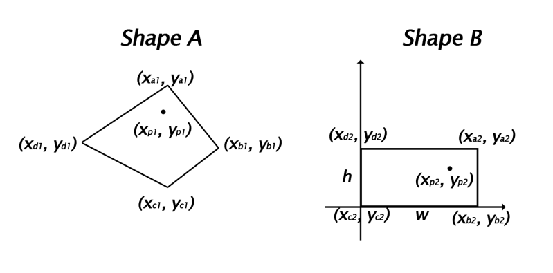 Geometry 2d Transformation Mathematics Stack Exchange - Desktop Ocean Illustrations for Desktop