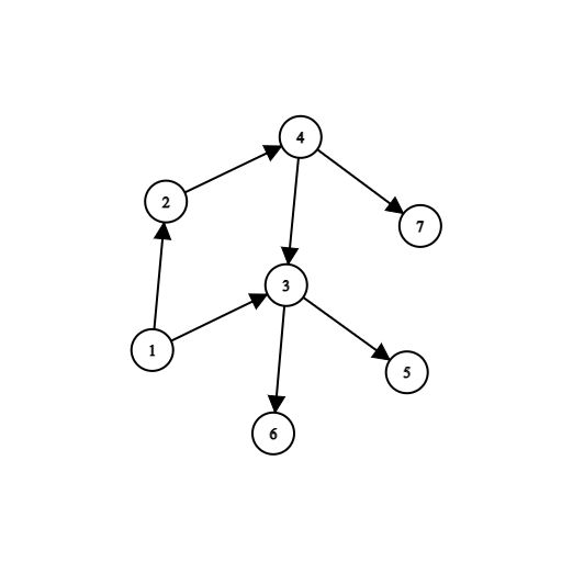Recursion Recursive Query With Sub Graph Aggregation Stack Overflow - Premium Nature Illustration Gallery - Ultra HD