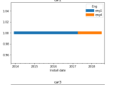 How To Plot Time Interval Data In Python Stack Overflow