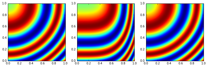 Python Contour Plot With Non Linear X Scale Stack Overflow - Beautiful Geometric Wallpaper - Desktop