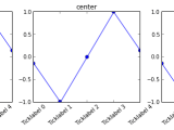 Matplotlib Rotating Xticks In Python Stack Overflow