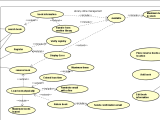 Modeling Uml Use Case Diagram For Library Online Management System