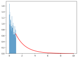 Python Scipy Custom Probability Density Function And Generating