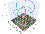 Python Plotly How To Add An Image To A 3d Scatter Plot Stack Overflow