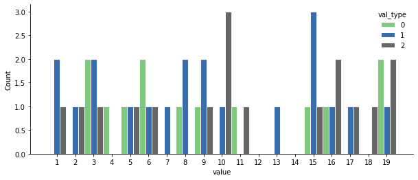 Python How To Plot Histogram Groups Of Dataframe Stack Overflow - High Resolution Landscape Designs for Desktop