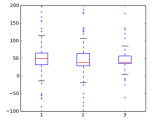 Python Pyplot Boxplots Centered Around Xticks Stack Overflow