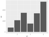 R One Variable Histogram Using Ggplot Stack Overflow