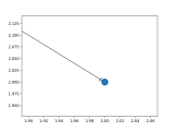 Python Zooming Using Matplotlib Arrows Stack Overflow