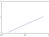 Matplotlib Python Loglog Plot Combined With A Linear Plot Stack