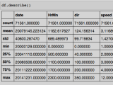 Python Ipython Notebook Pandas How Does Pandas Produce Html Table