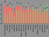 Python Annotate En Matplotlib Con Gráfico Barras Agrupadas Stack