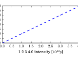 Python Consistent Fonts Between Matplotlib And Latex Stack Overflow