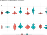 R Violin Plot Shows Additional Data Points Stack Overflow