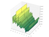 Python Smooth Surface Plot With Pyplot Stack Overflow