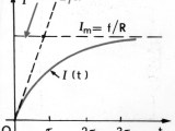 Plotting Plot A Function With Parameters That Don T Have Numerical