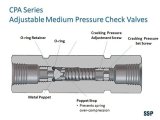 Check Valve With Precise Cracking Pressure Engineering Stack Exchange