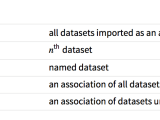 Javascript React Formik Field Arrays Mapping Over Repeatable