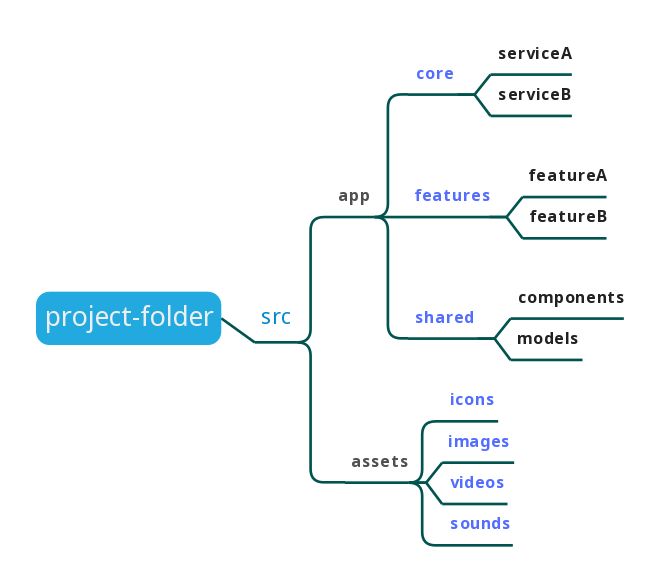 Customized Folder Structure For Angular Cli Stack Overflow - Creative Gradient Photo - HD