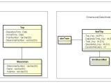 Database Relational Data Model Into Dimensional Data Model Stack