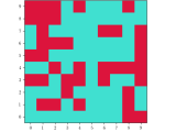 Python How To Create A Grid In Matplotlib Out Of A 2d Numpy Array